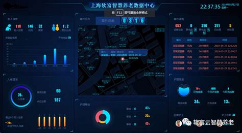 软富云解决方案 家庭照护床位 数字化（虚拟）养老院 机构养老 居家养老