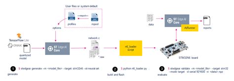 Solved Which Software Do I Need To Install To Start With