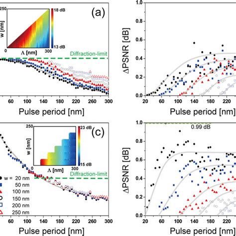 Three Dimensional Representation Of Mtf Under Incoherent Illumination Download Scientific