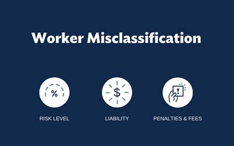 Avoiding Employee Misclassification Protecting Your Business And Workers