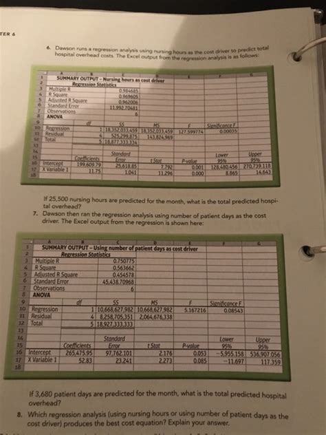 Solved PROBLroupA Alyze Cost Behavior At A Hospital Using Chegg Com