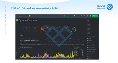 Netdata