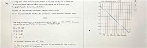 Solved An Unregulated Natural Monopoly Boties Renew A