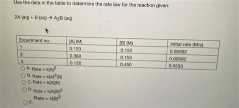 Solved Use The Data In The Table To Determine The Rate Law