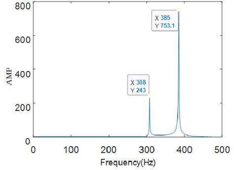 Figure 2 From Target Signal Separation Of Unmanned Aerial Vehicle Group