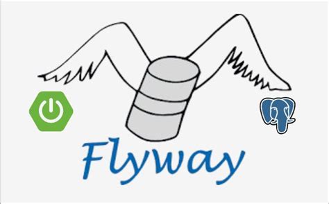 marcus rodrigues on linkedin database migrations in a spring boot