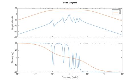 Passive Control With Communication Delays Matlab And Simulink
