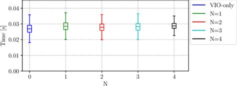 Figure 1 From Tightly Coupled Fusion Of Global Positional Measurements In Optimization Based