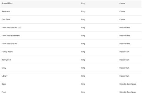 Log Error From Ring Integration Connection Pool Is Full Discarding Connection Api Ring