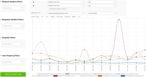 13 Api Metrics That Every Platform Team Should Be Tracking Metric Computer Science Virtual