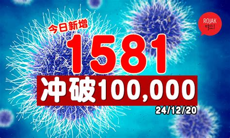 大马累计确诊冲破100k⚡今日再暴增1581宗确诊，1085人出院，2死！
