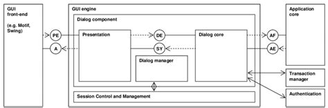 reference architecture of a user interface [4] download scientific diagram