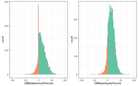 R Ggplot To Sync Y Axis Scale Stack Overflow