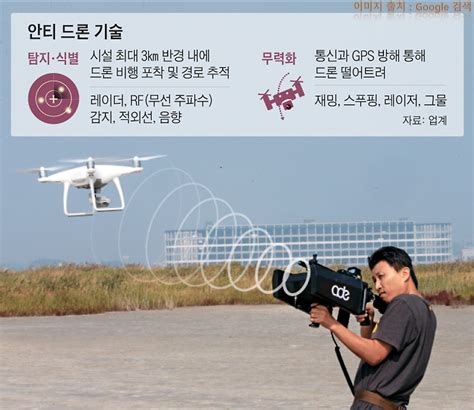 Kaist가 때려잡는다 북한 드론 및 무인기만 골라서 때려잡는 기술 개발