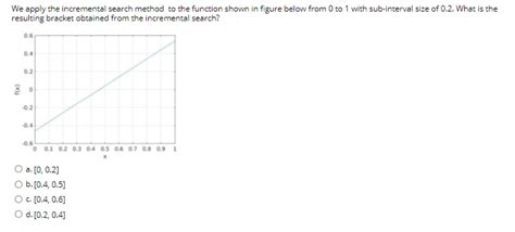 Solved We Apply The Incremental Search Method To The