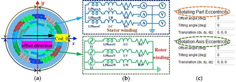Impact Of Radial Air Gap Eccentricity On Stator End Winding Vibration Characteristics In Dfig