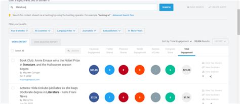 ¿para Qué Sirve Buzzsumo 2025 Keepcoding Bootcamps