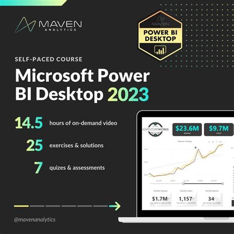 Maven Analytics On Linkedin Powerbi Datateams Dataskills Microsoftdesktop Data Analytics