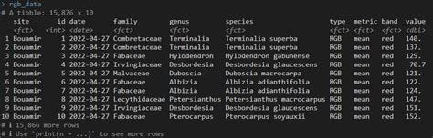 Extract Crowns Data • Canobsr