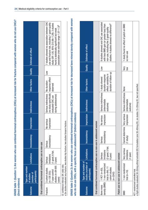 Medical Eligibility Criteria For Contraceptive PDF Birth Control Reproductive Health
