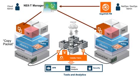 vmware nsx t