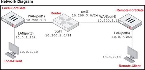 Which IP Address Will Be Used To Source NAT The Traffic If The User On Local Client