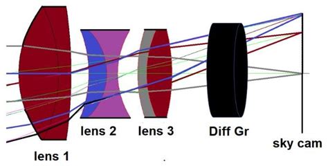 2 D Schematic Of The Proposed Optical Download Scientific Diagram