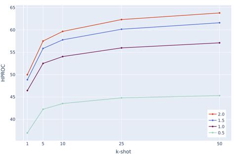 [2307 10792] Optimizing Patchcore For Few Many Shot Anomaly Detection