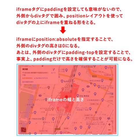 YoutubeやGoogle Mapsのiframe埋め込みをレスポンシブ対応させる方法実装方法に関する理論まで含めて解説 Arrown