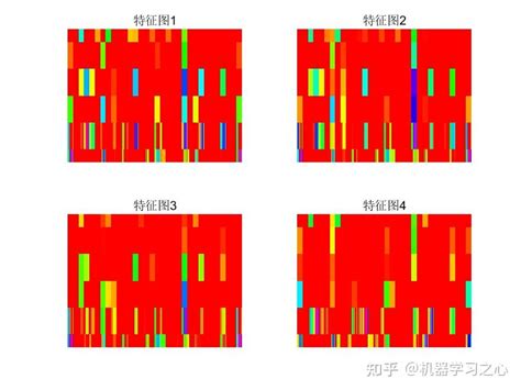 Sci一区级 Matlab实现gwo Cnn Gru Selfattention多变量多步时间序列预测 知乎