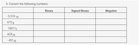 Solved 6 Convert The Following Numbers Binary Signed