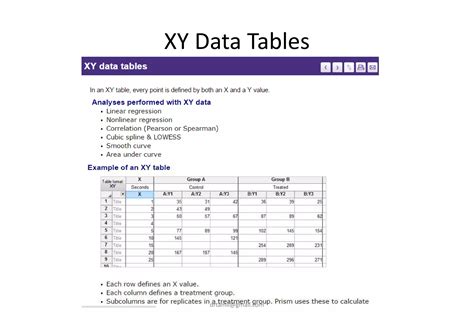 Introduction To Statistical Analysis Using Graphpad Prism 6 Pdf
