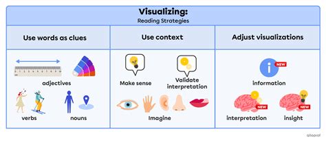 Visualizing – Reading Strategies | Alloprof
