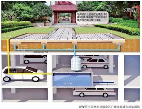 24种海绵城市设计措施图解27页图文丰富 水利培训讲义 筑龙水利工程论坛