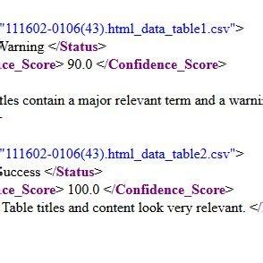 Sample Output Report Of The System Download Scientific Diagram