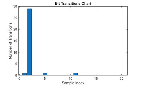 Gps Data Decode Matlab Simulink