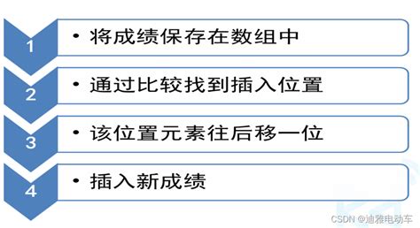 Java基础第五章 Csdn博客 Java基础第五章 Csdn博客