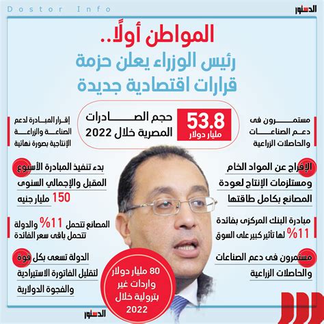 رسالة طمأنة للمواطنين رئيس الوزراء يصدر حزمة قرارات اقتصادية جديدة