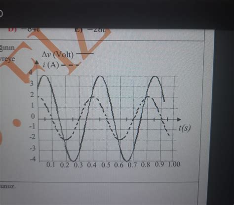 Solved Find The Phase Difference Between Current And Voltage Chegg