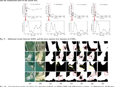 Figure From Remote Sensing Change Detection Method Based On Dynamic