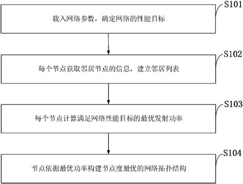 Topology Control Method With High Energy Efficiency Eureka Patsnap