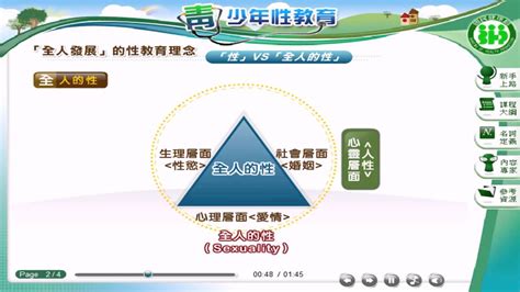 「青少年性教育上」 「性」vs「全人的性」 Youtube