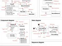 Uml Pseudo Code And Flowchart Moldboard Ideas Flow Chart Coding Flow Chart Template