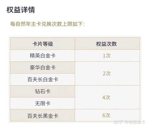 最值得办理的百夫长白金卡，年费3600元，送2张无限次pp卡 知乎