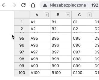 RTL The Overlays Do Not Disappear When The Table Goes Out Of The