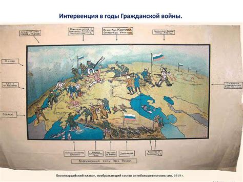 Гражданская война презентация онлайн