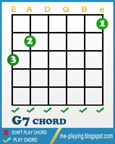 Guitar Open Chords KEY OF C Chart Everything You Need To Play Guitar Tabs Chords