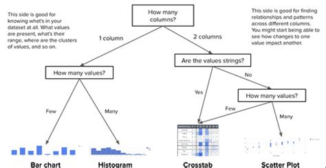 Ap Csp Unit 9 Data Flashcards Quizlet