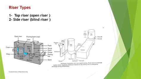 SOLUTION: fundamentals of manufacturing processes - Studypool