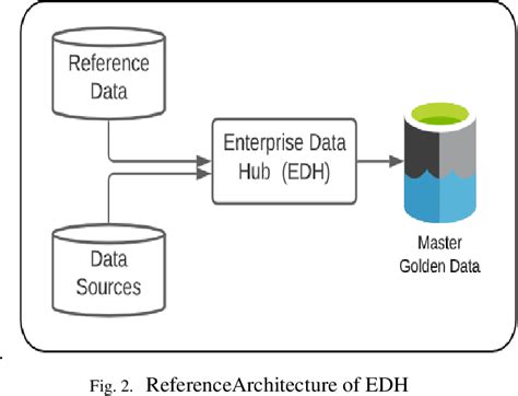 Figure 2 From Hybrid Lru Algorithm For Enterprise Data Hub Using